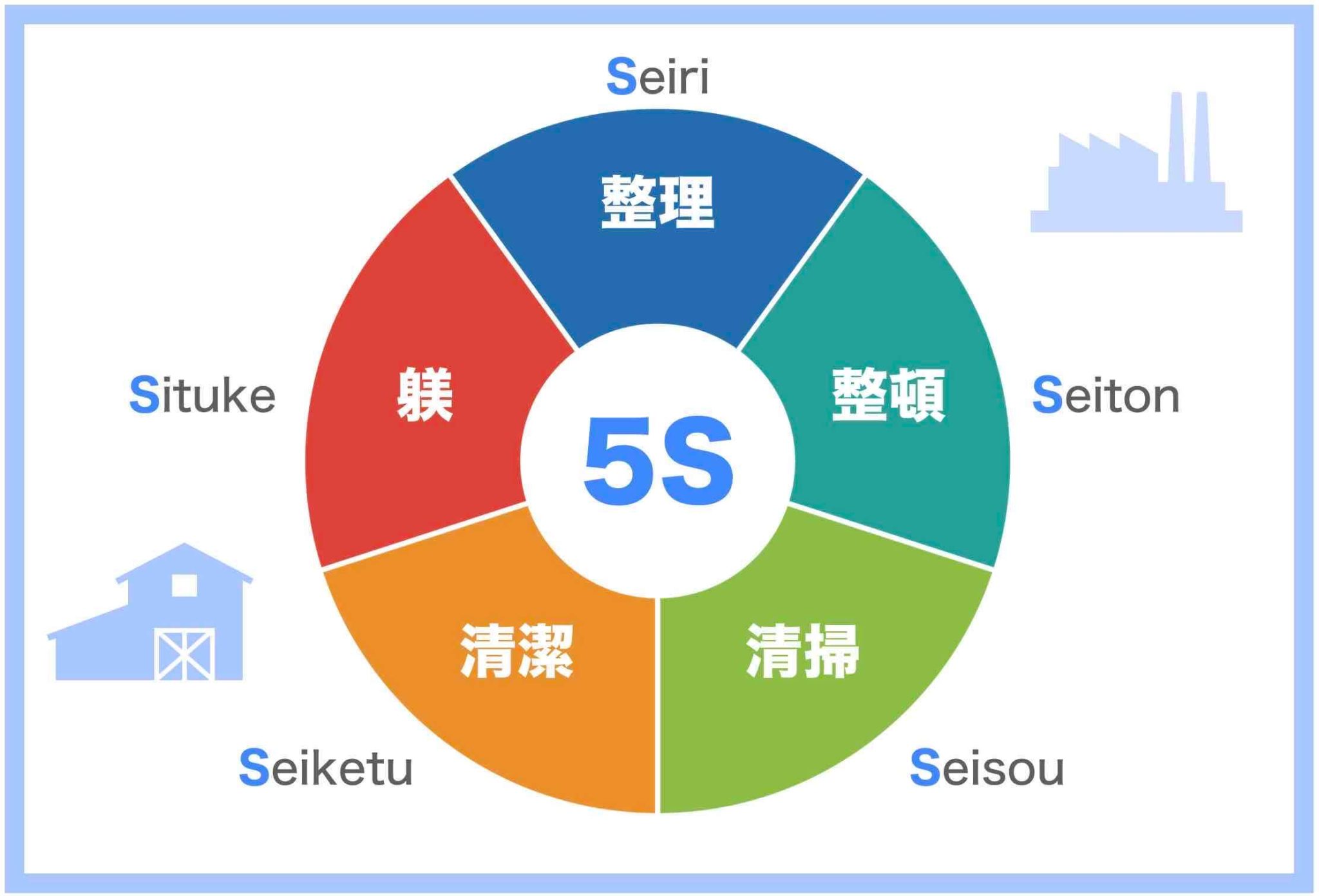 5S活動のアイデア【工場の効率化改善15のヒント】事例あり | 工場レイアウト情報室 5S活動のアイデア【工場の効率化改善15のヒント】事例あり | 工場レイアウト情報室